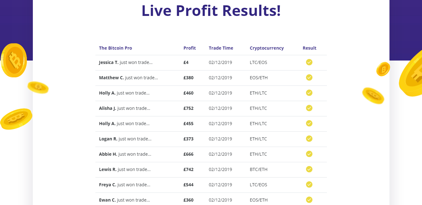 Bitcoin Pro to SCAM? Sprawdziliśmy to! Recenzja [2024 ]